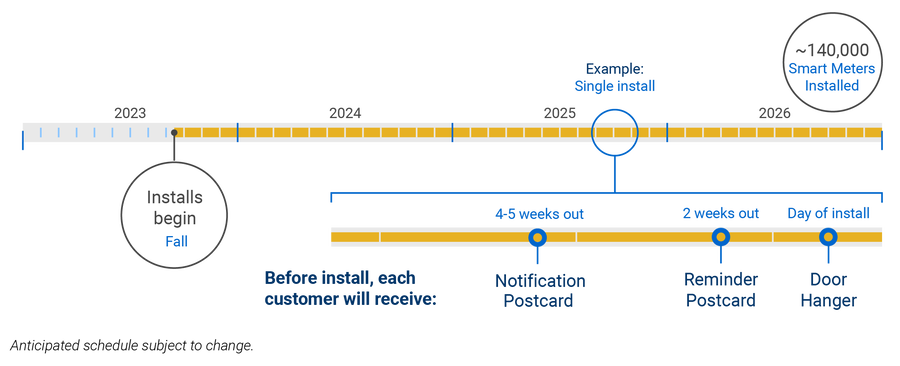 Smart Metering - Sewerage & Water Board of New Orleans
